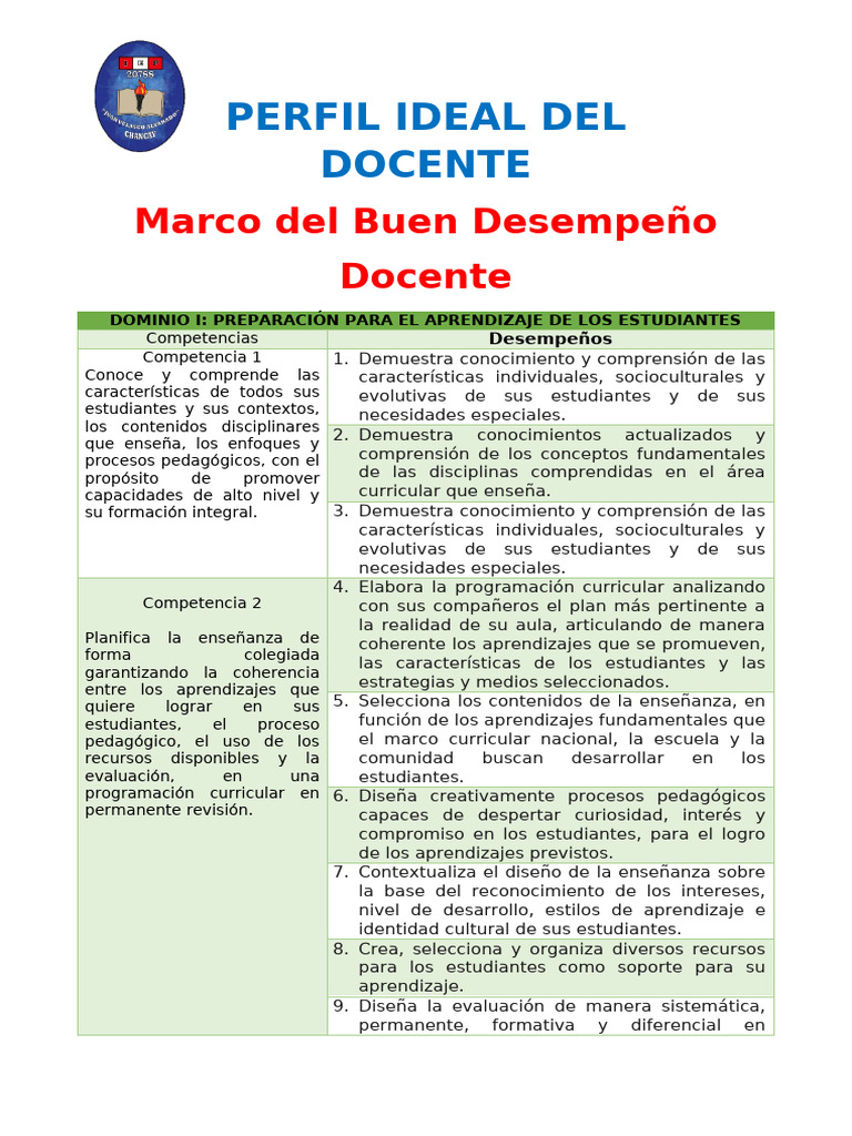 PERFIL IDEAL DEL DOCENTE | PDF | Enseñando | Aprendizaje