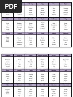 Codenames Custom Word List | PDF