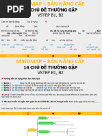 Mindmap 14 chủ đề VSTEP - Bảo - Brian | PDF