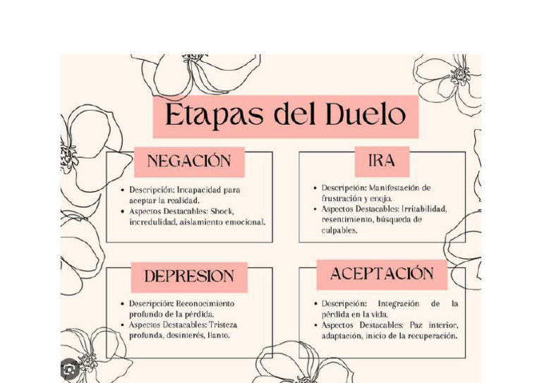Etapas Duelo | PDF