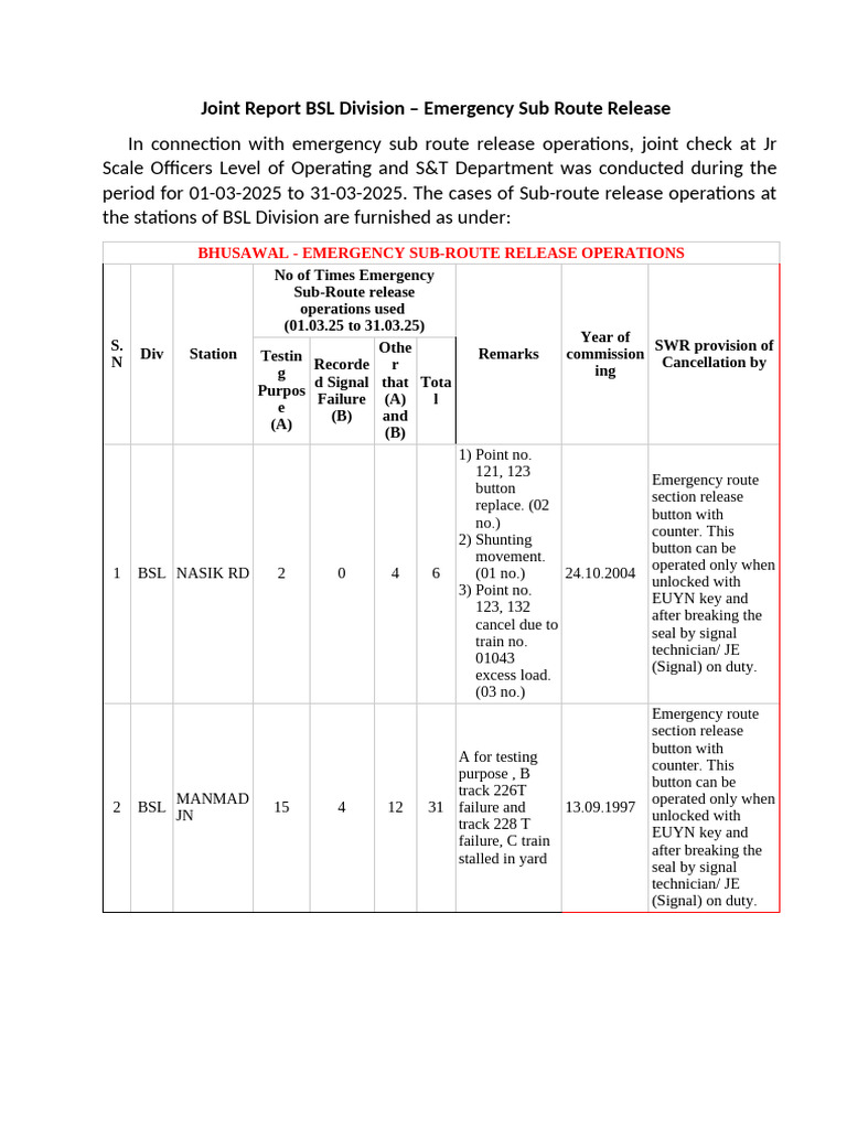 Emergency Sub Route Release Report | PDF