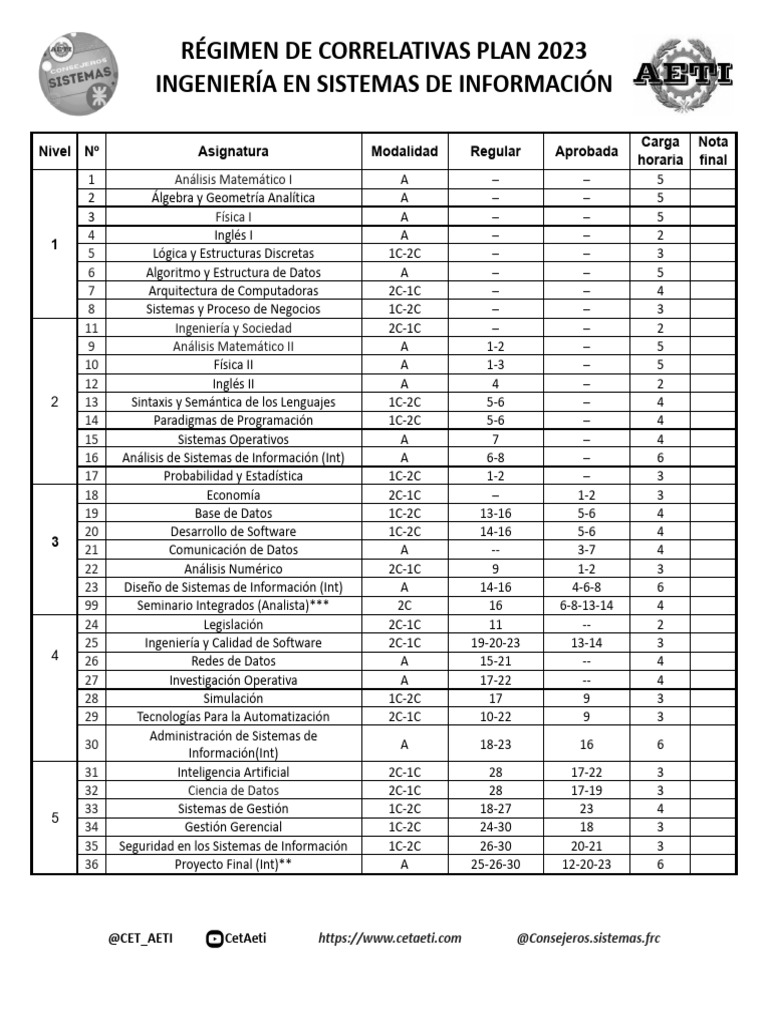 Correlativas Sistemas | PDF | Software | Análisis