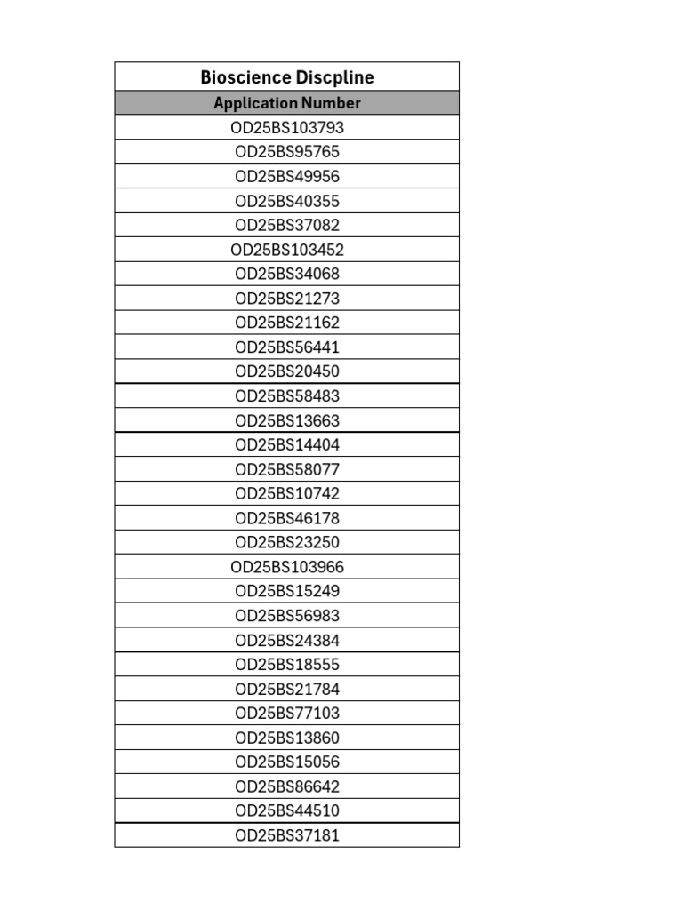 Bioscience Discpline: Application Number | PDF