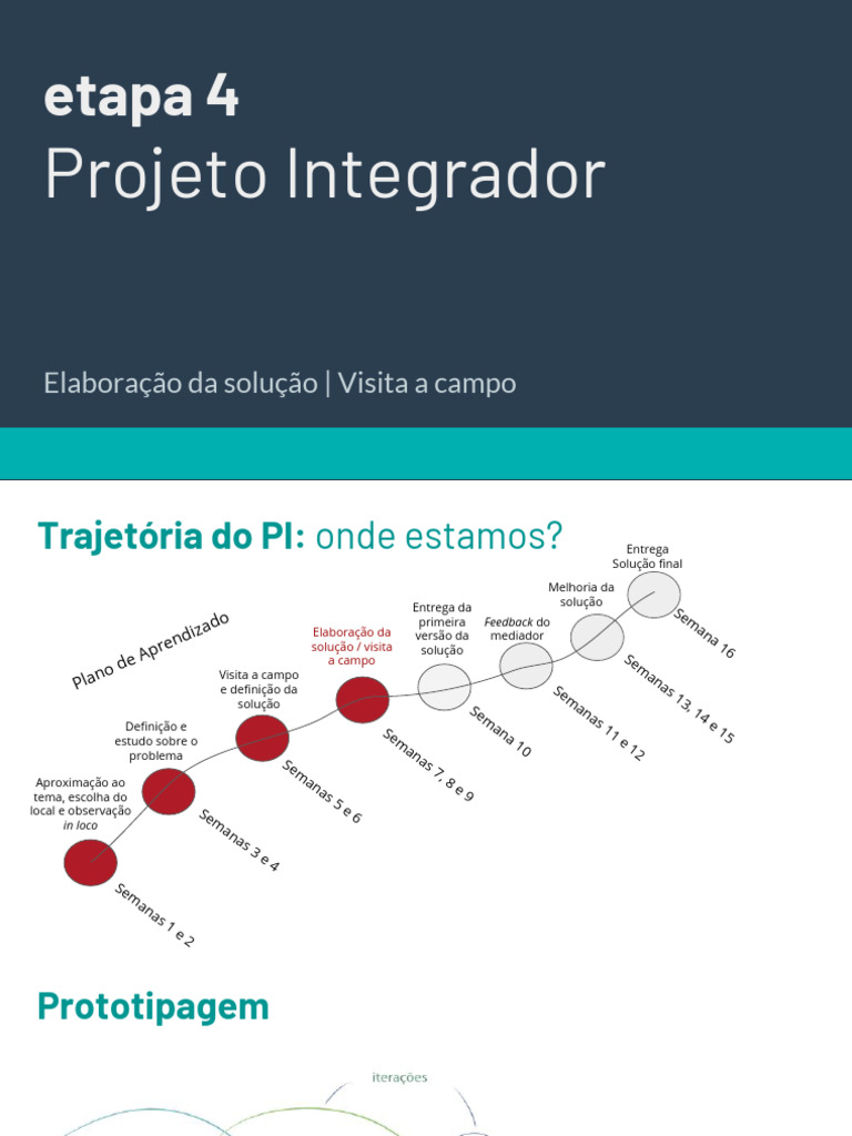 Etapa 4 Projeto Integrador | PDF | Protótipo