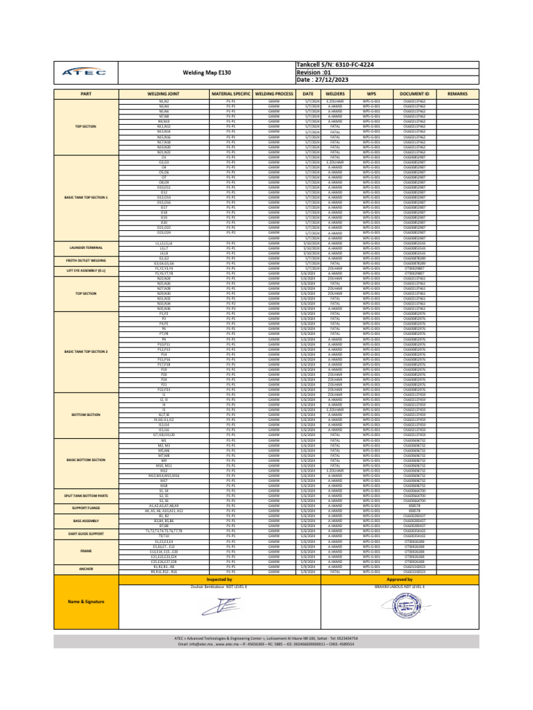WELDING MAP 4224 | PDF