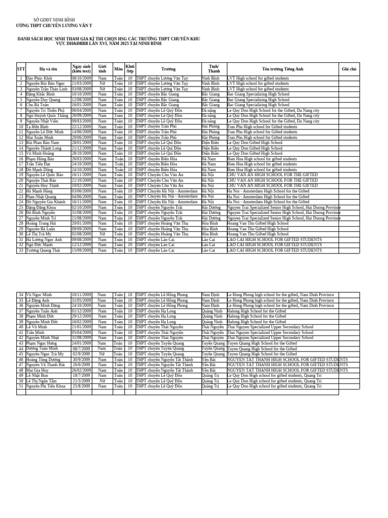 3.1.DS thi sinh Thi_tai_LVT_Khoi10 | PDF