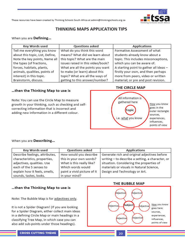 Thinking Maps Resources | PDF | Thought | Adjective