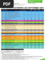 PC Price List - 1 Nov 2025 | PDF