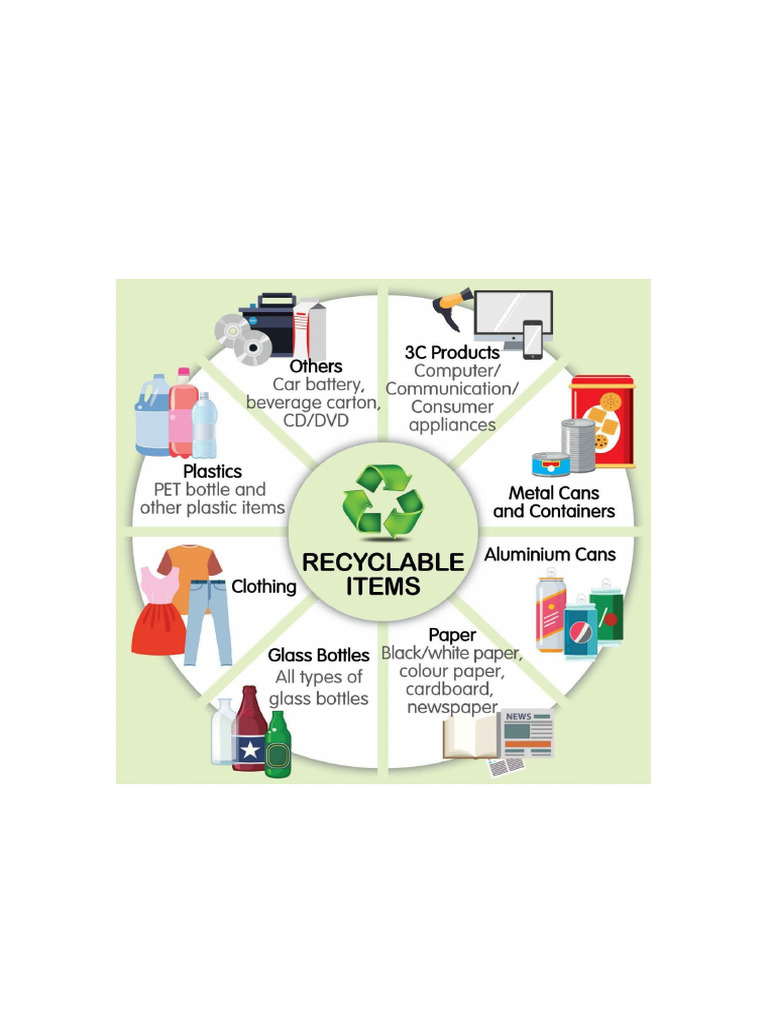 Mind Map Recycle | PDF