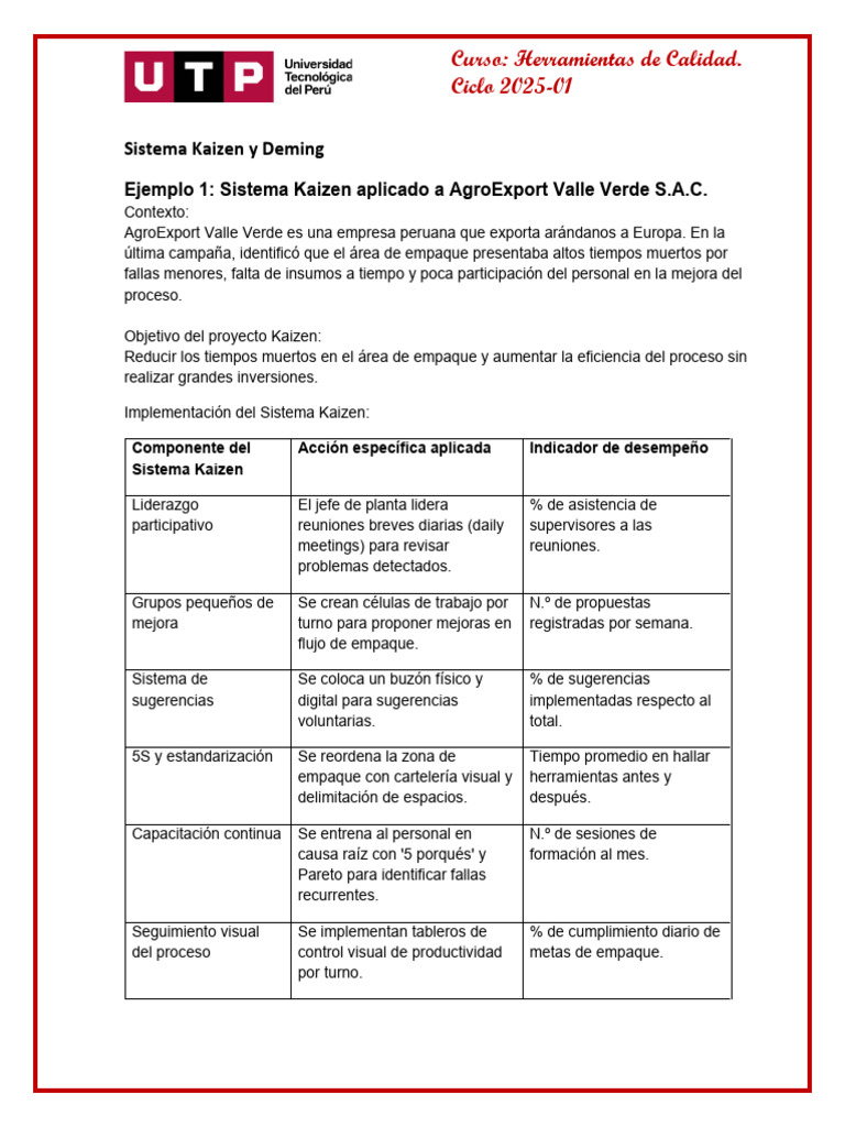 Ejemplo Sistema Kaizen y Deming | PDF