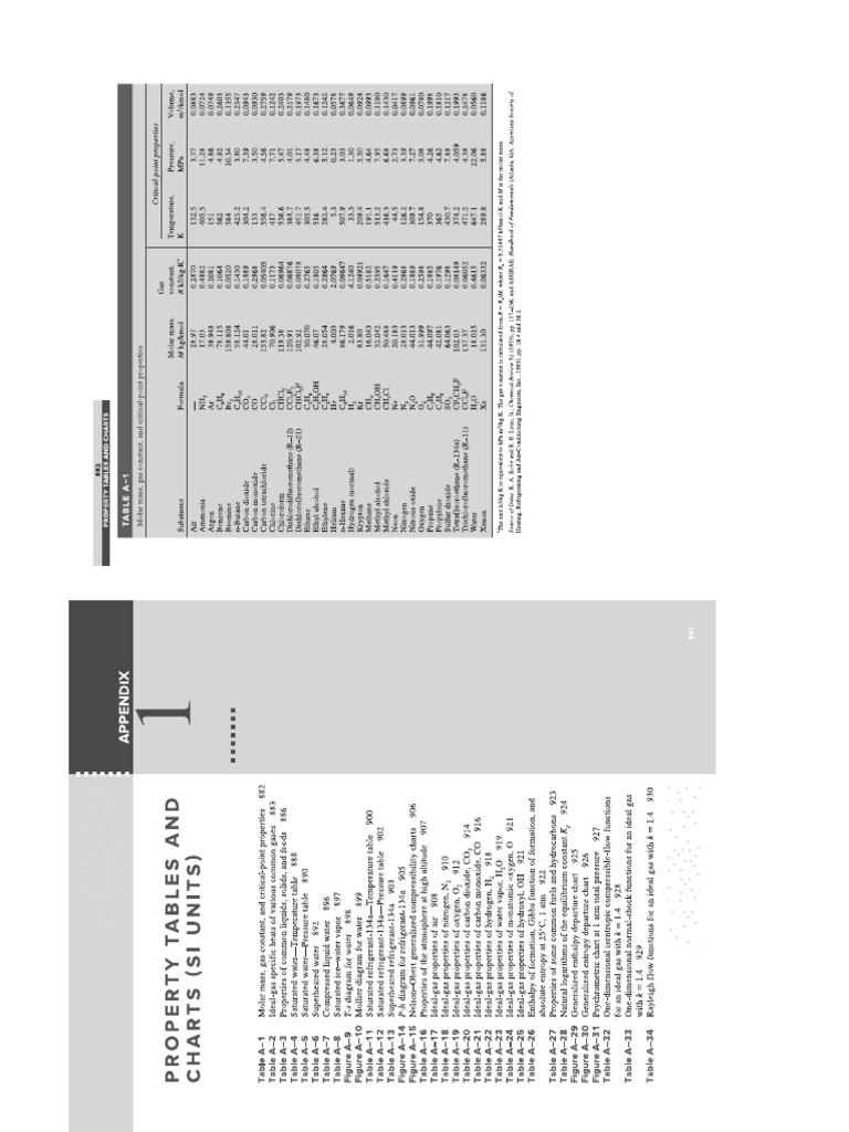 Appendix (SI Units) | PDF