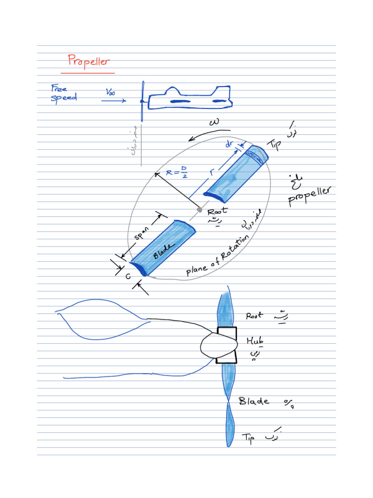 Propeller | PDF