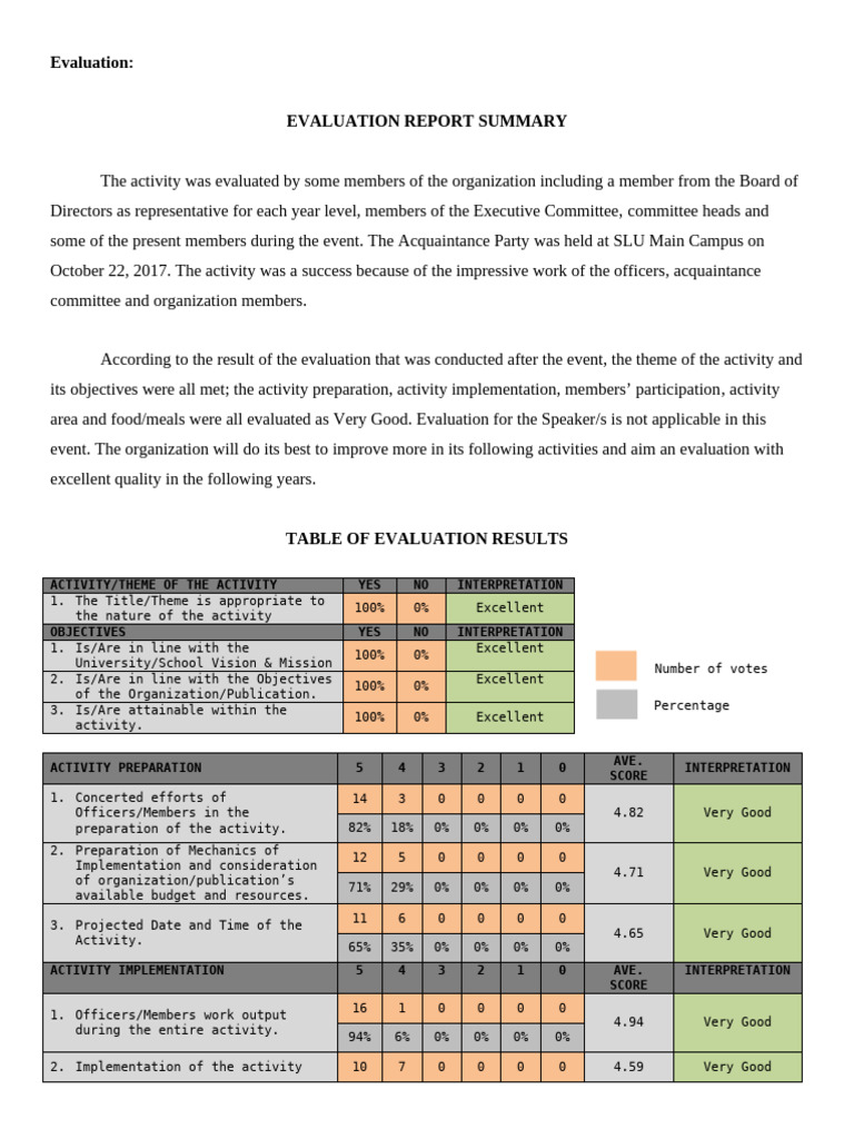 Acquaintance Party Evaluation Summary | PDF