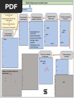 Isa 620 Use of Expert | PDF | Expert | Audit