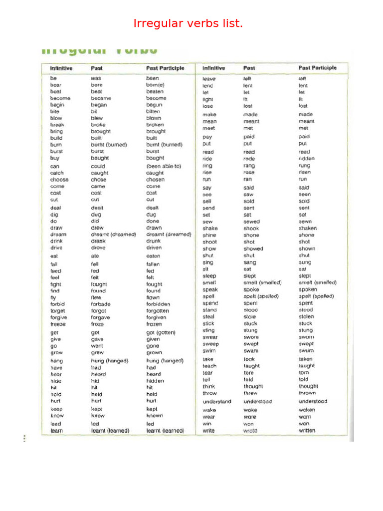 Irregular Verbs List | PDF