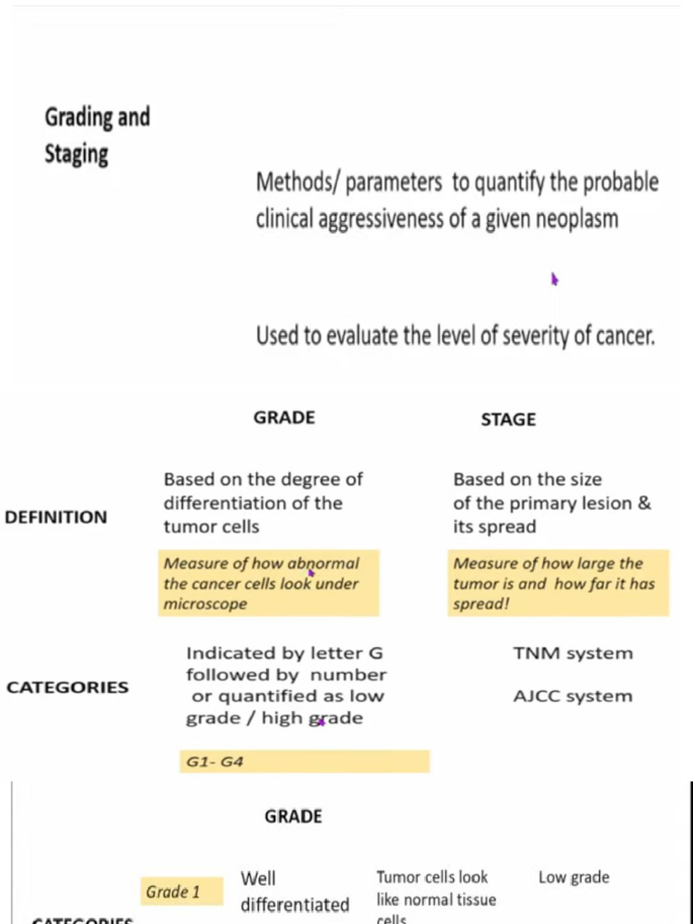 Grading and Staging of Cancer | PDF