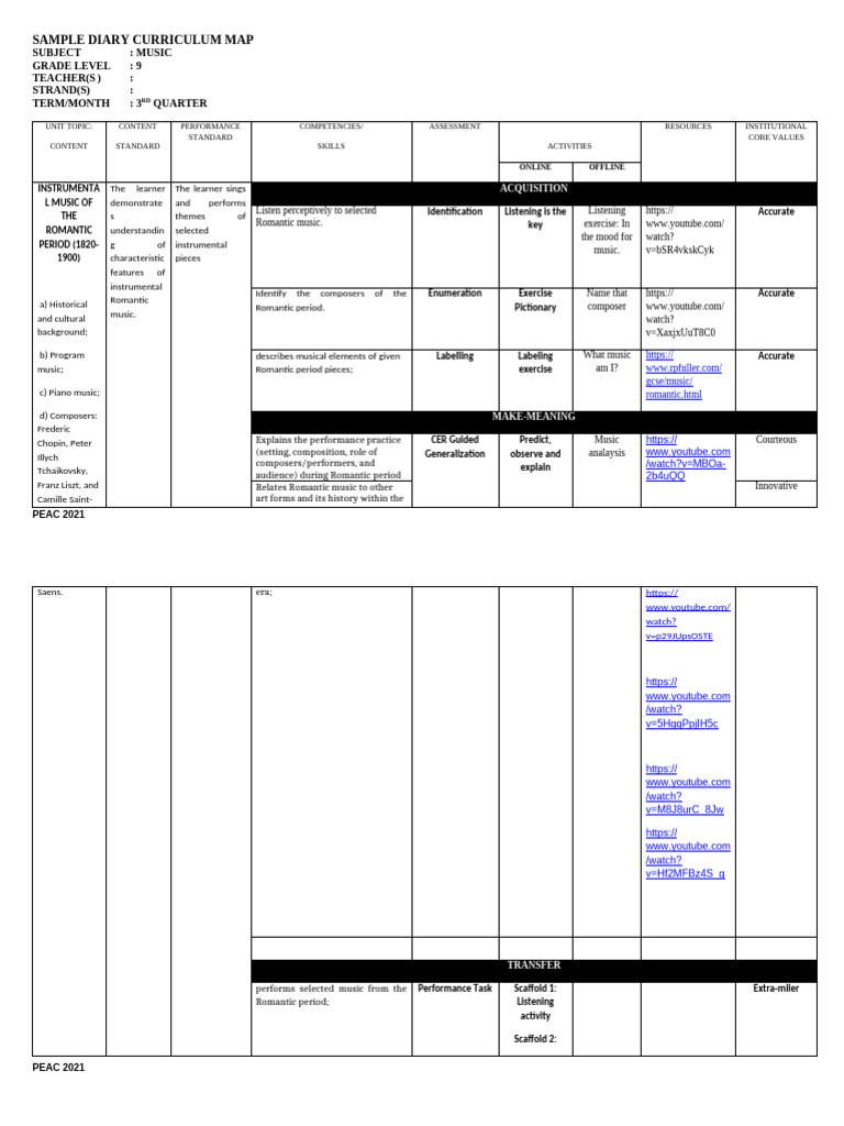 G - 2 Music Curriculum Map Handout | PDF | Romantic Music | Musicology
