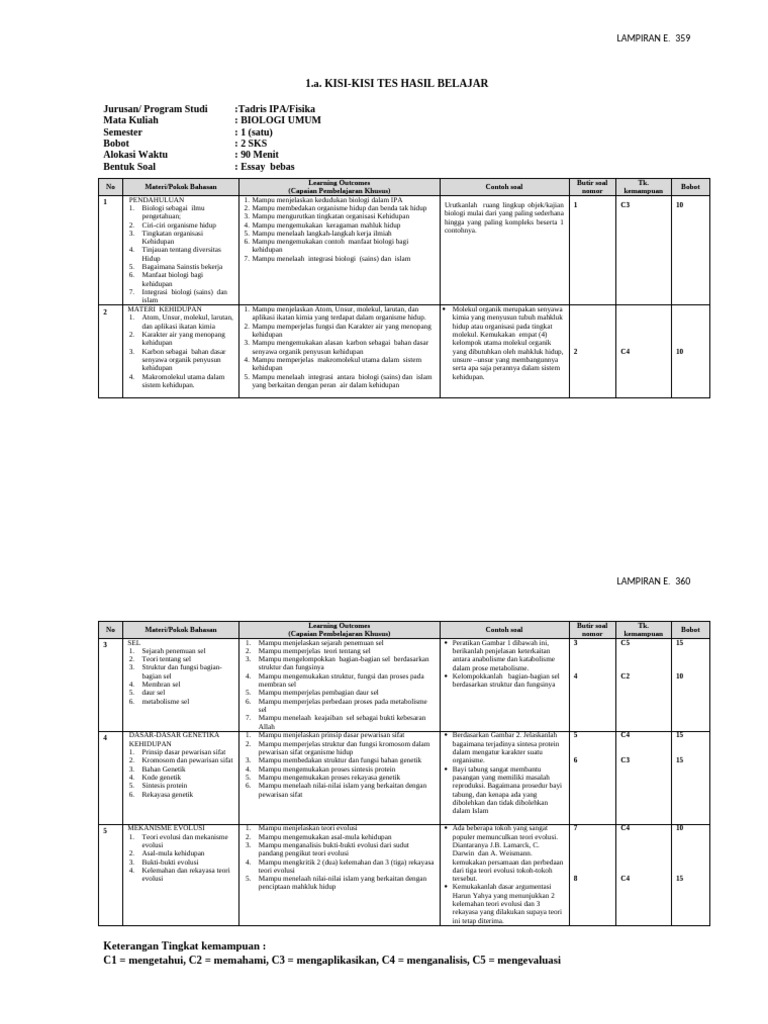 Contoh LAMPIRAN E-UJI EFEKTIVITAS | PDF