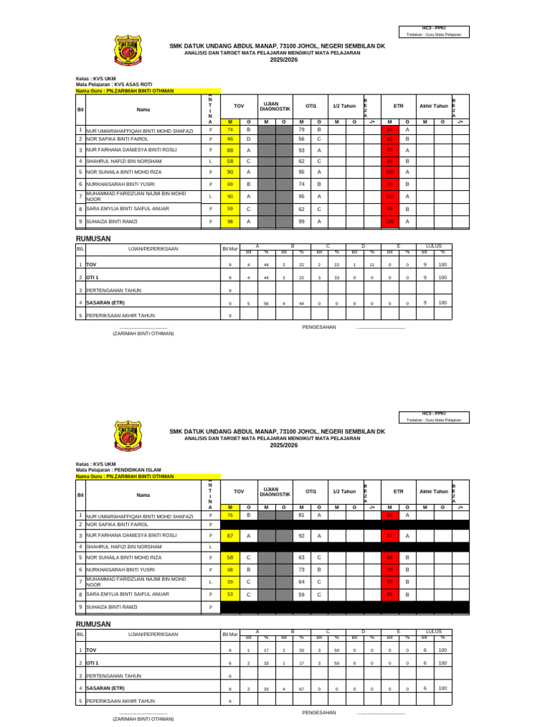 Headcount MURID PPKI 2025 | PDF