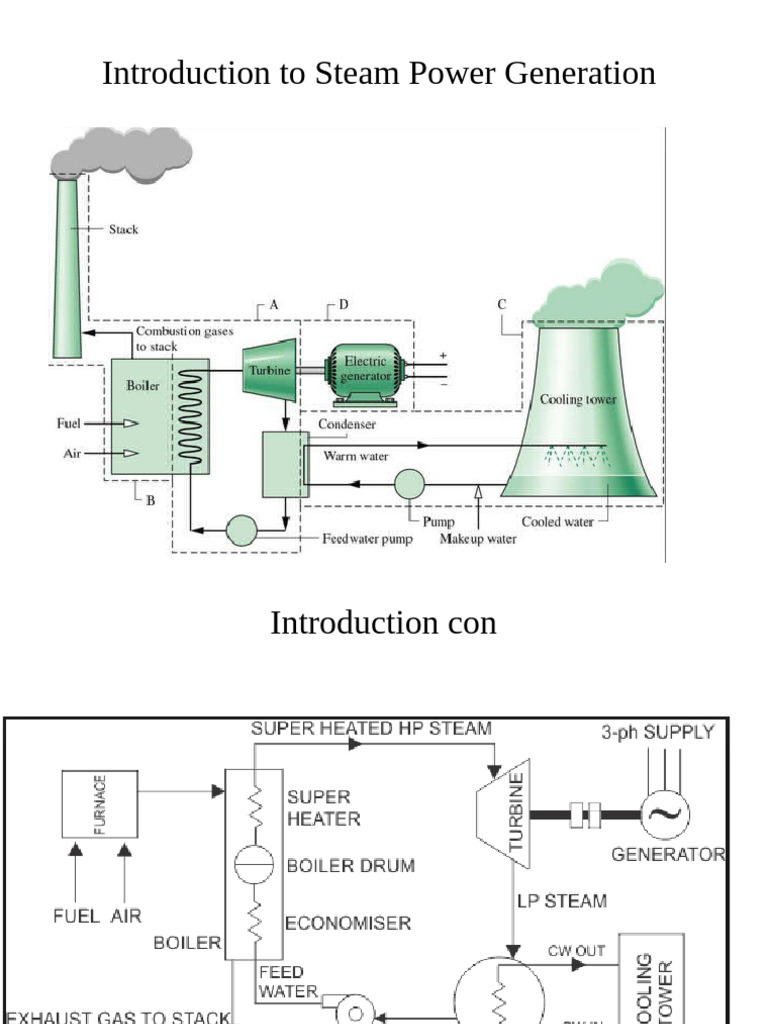 Power generation (Steam plant) | PDF | Steam | Thermodynamics