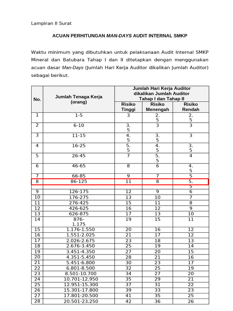 Perhitungan Man-Days Audit SMKP | PDF