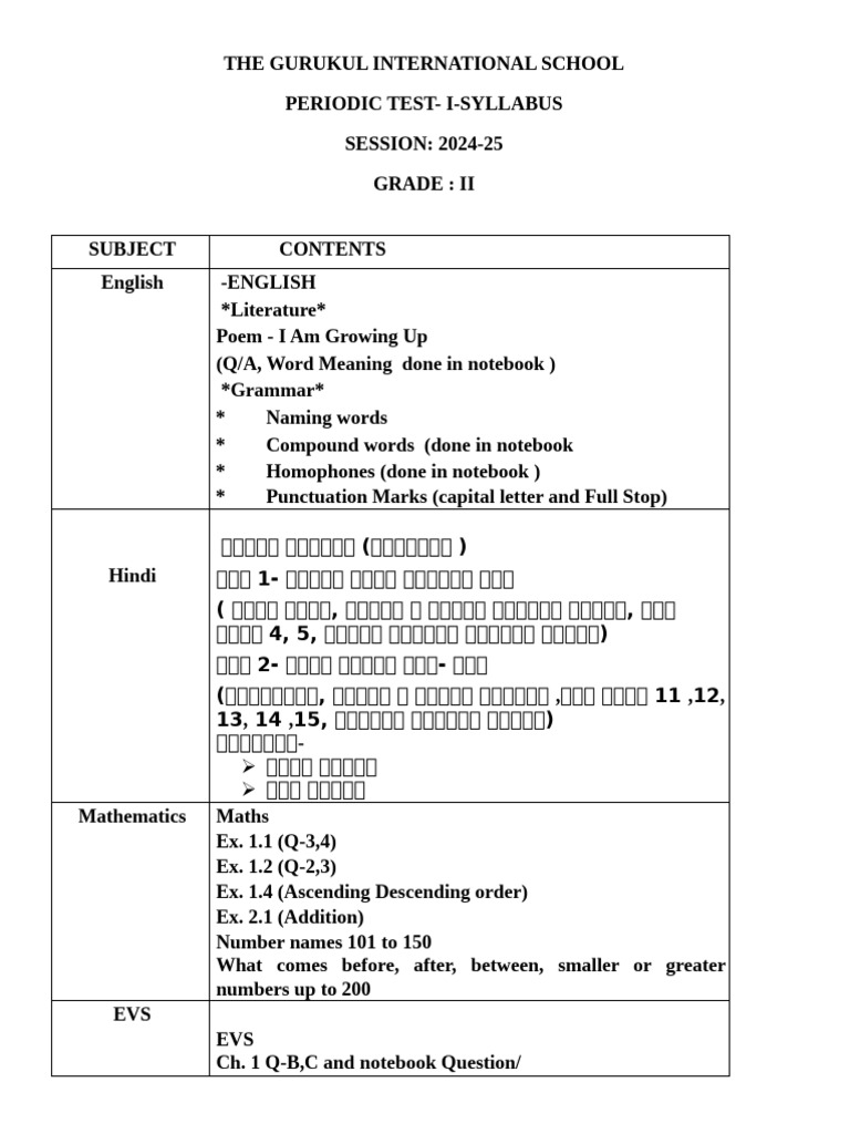Grade II Periodic Test I Syllabus | PDF