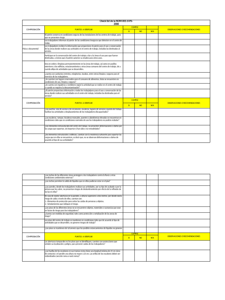 Check List Nom 001 Stps 2008 | PDF