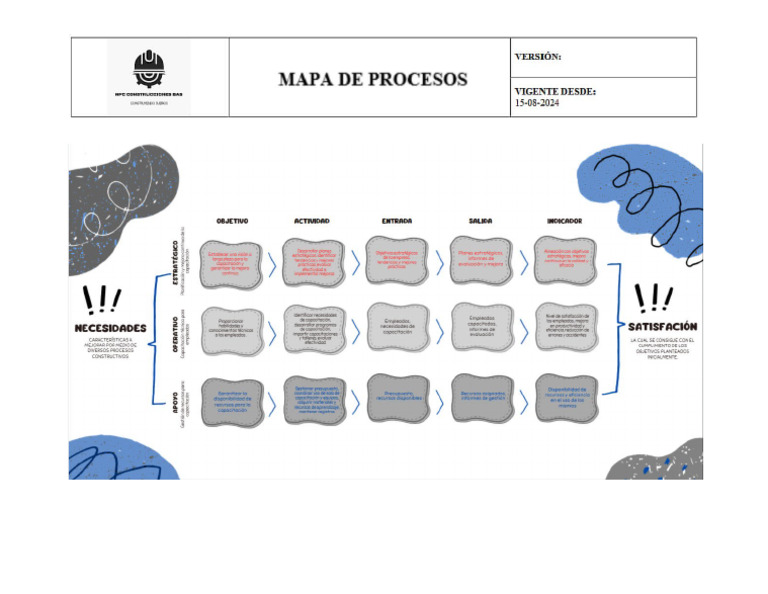 Mapa de Procesos | PDF