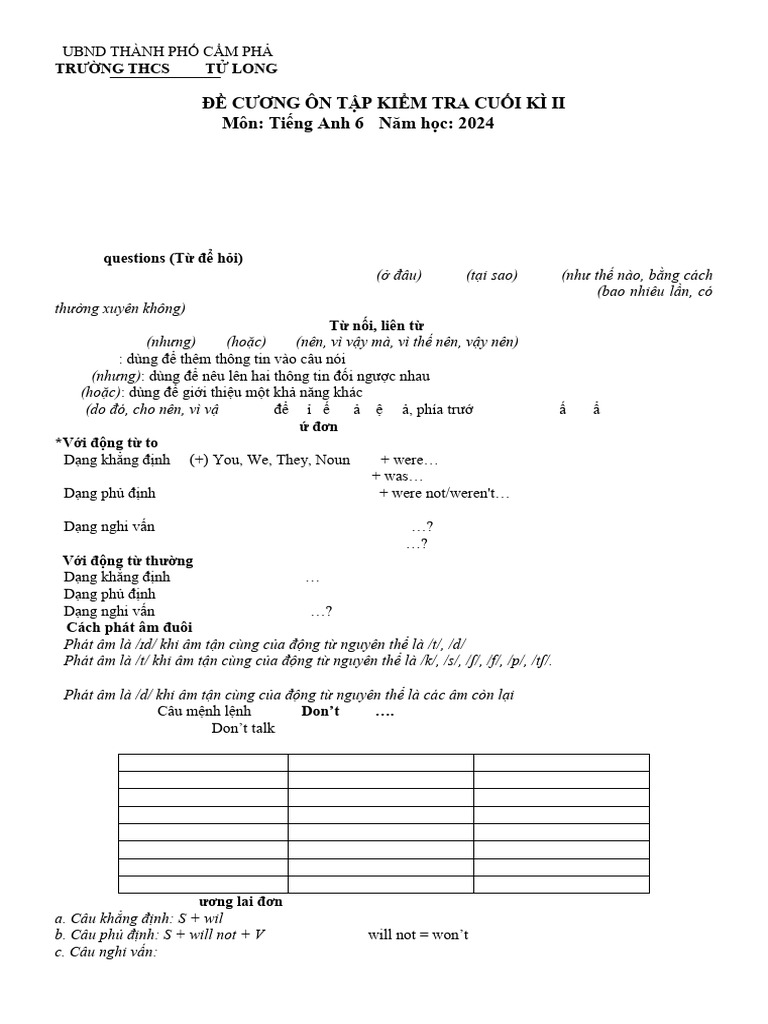ANH-6-ĐỀ-CƯƠNG-CUỐI-KỲ-II-2024 - 2025 BTL | PDF | Recycling | Waste