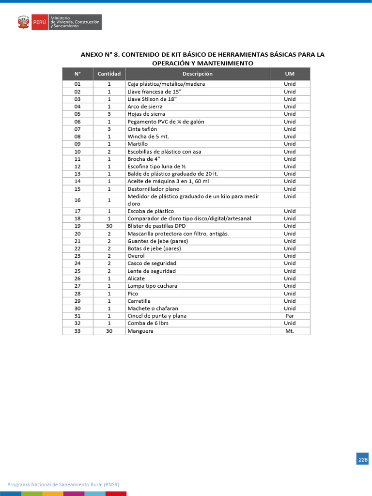 Anexo #8. Contenido de Kit Básico de Herramientas Básicas para La Operación y Mantenimiento ...