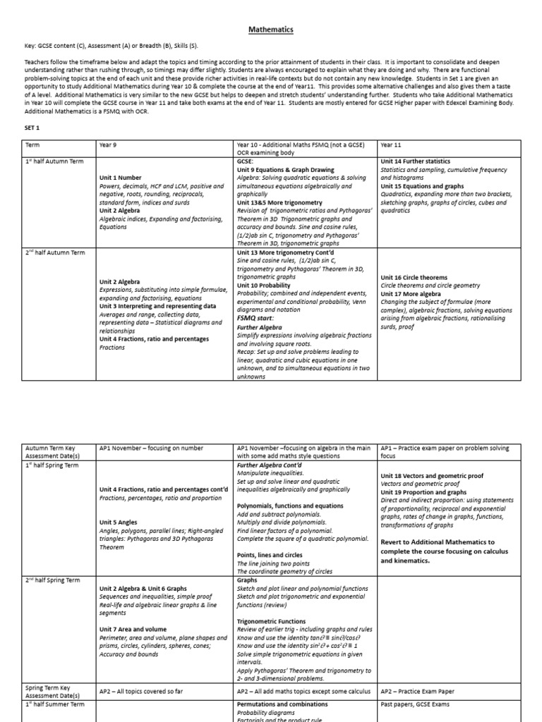 GCSE Mathematics Curriculum Overview | PDF | Trigonometry | Algebra