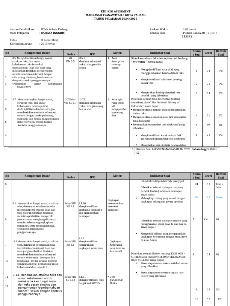Kisi Kisi Asessment Bing MTSN 6, TH.2025 | PDF