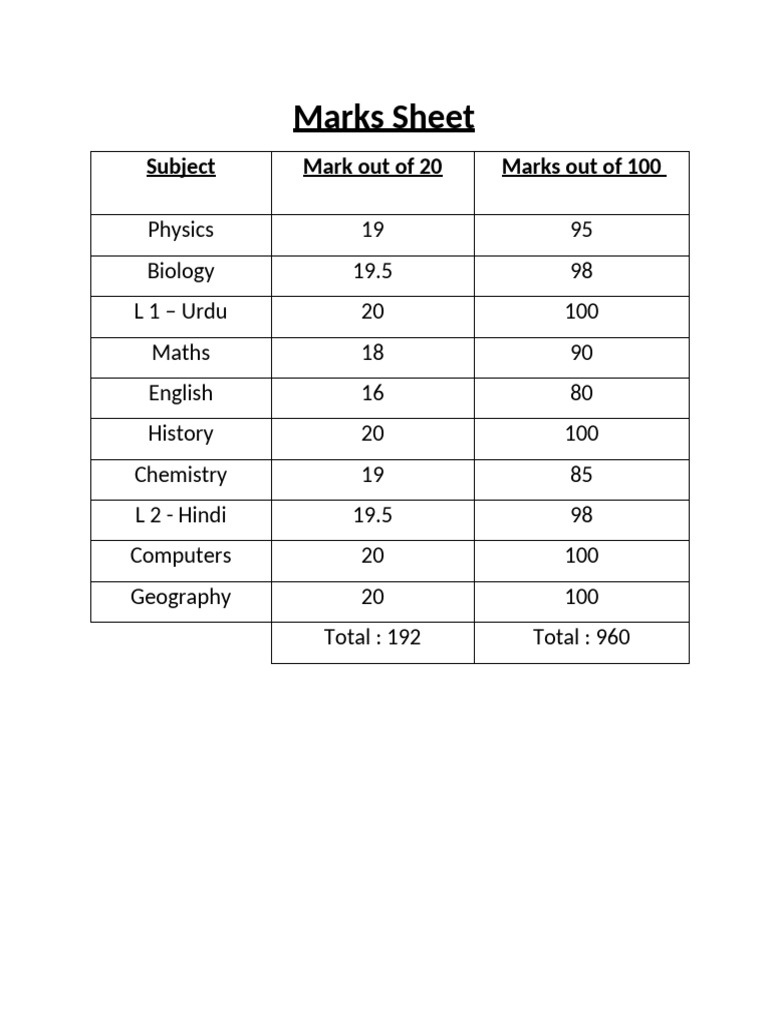 Student Marks Sheet Summary | PDF