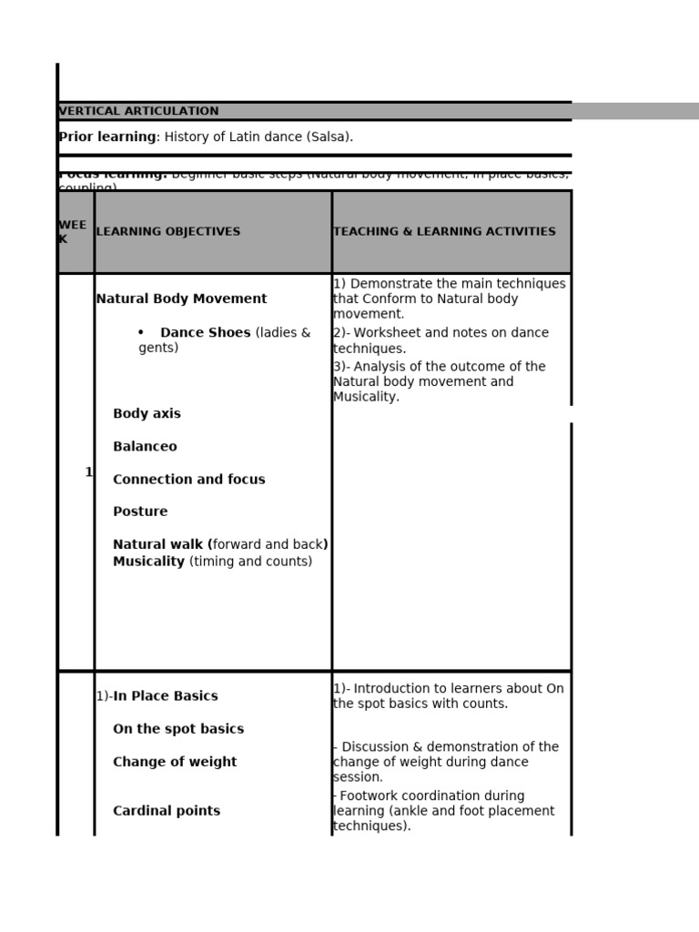Salsa Dance Syllabus Overview | PDF | Dances | Social Dance