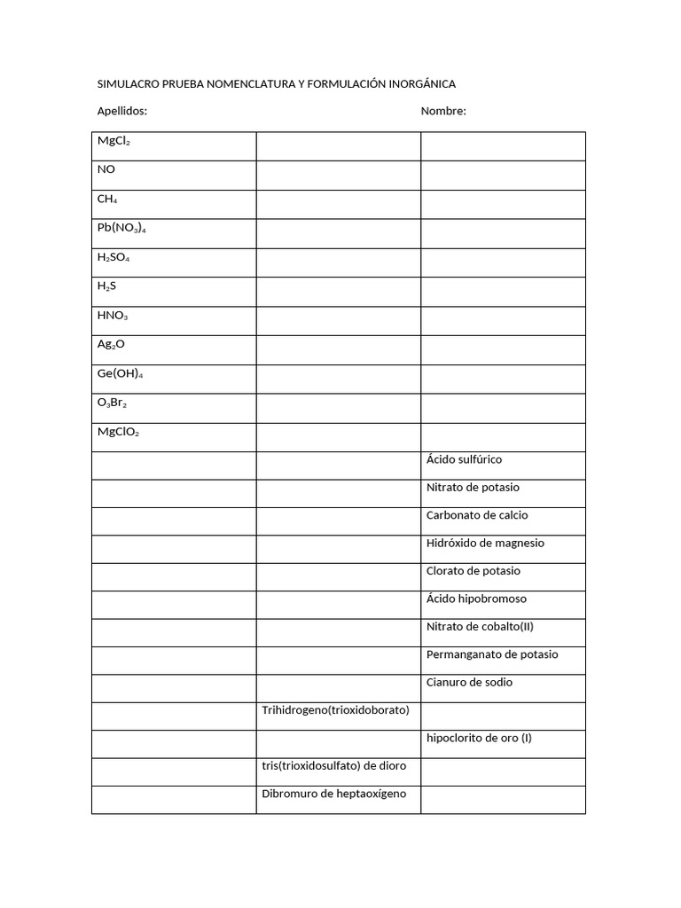 Nomenclatura y formulación inorgánica | PDF