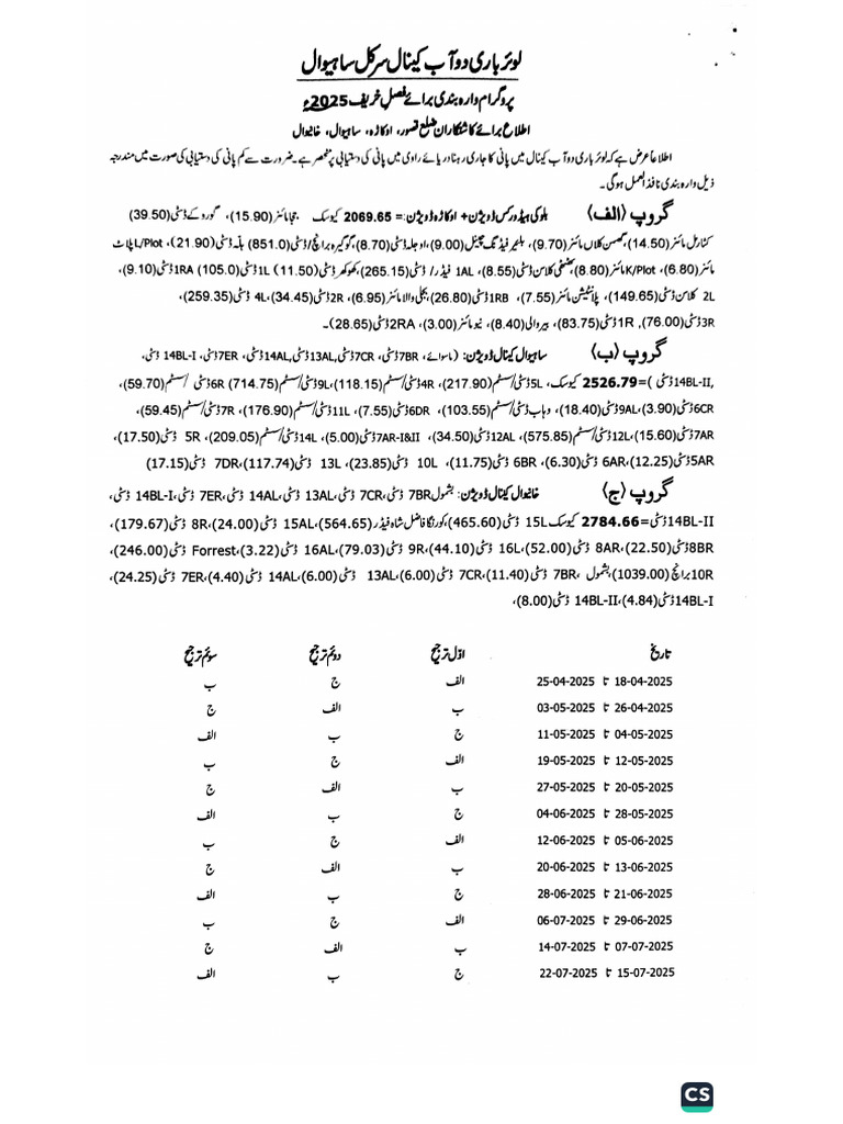 LBDC Rotational Program Kharif-2025 | PDF