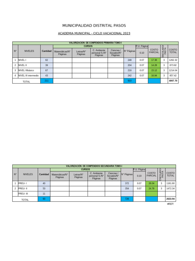 Academia Municipal Pasos Requeremiento de Compras Compendios 2023 | PDF