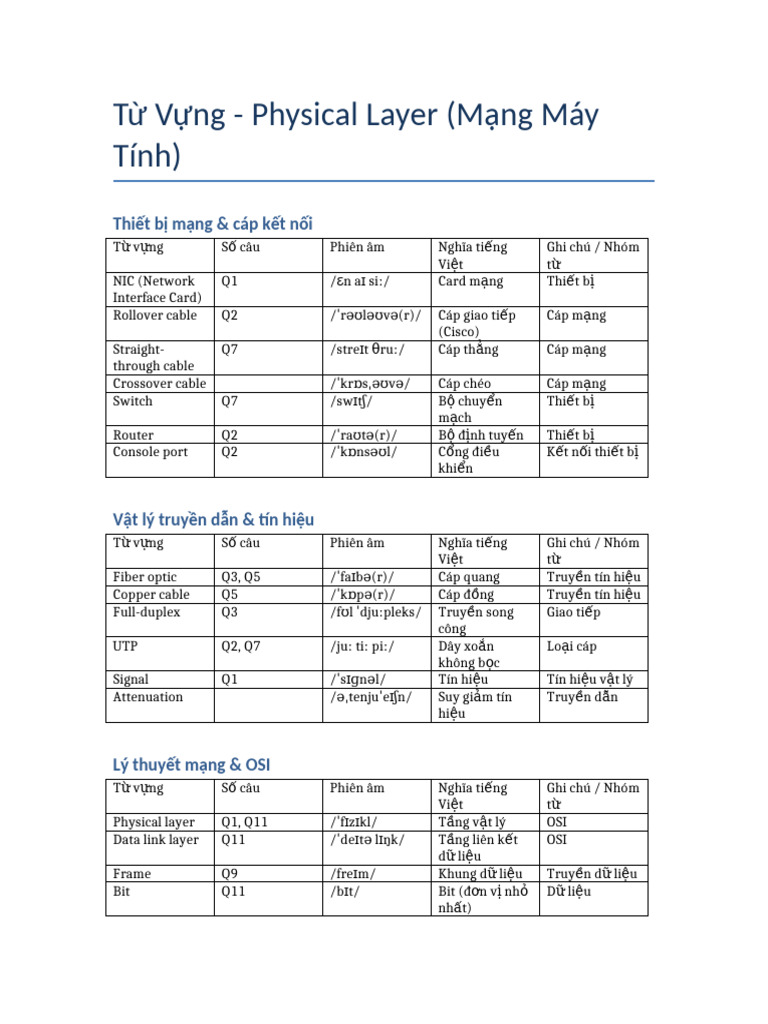 Tu Vung Physical Layer | PDF