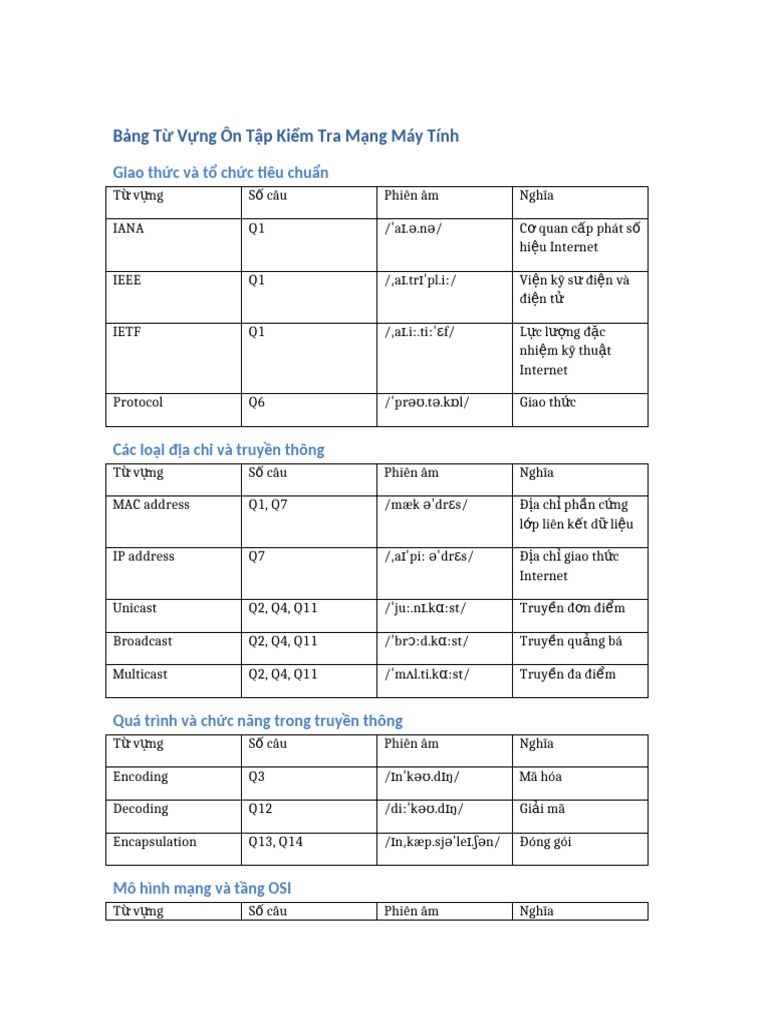 Bang Tu Vung Mang May Tinh Co Bang | PDF