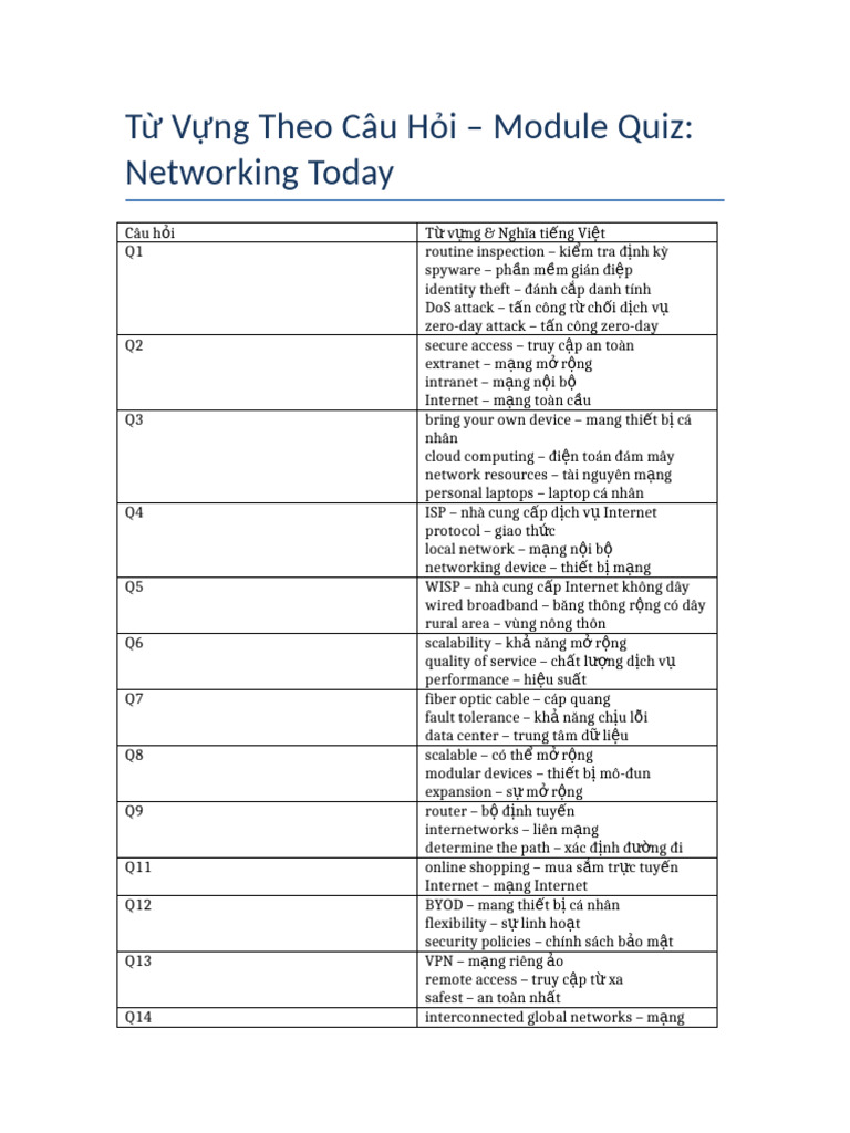 Tu_Vung_Module_Quiz_Networking_Today | PDF