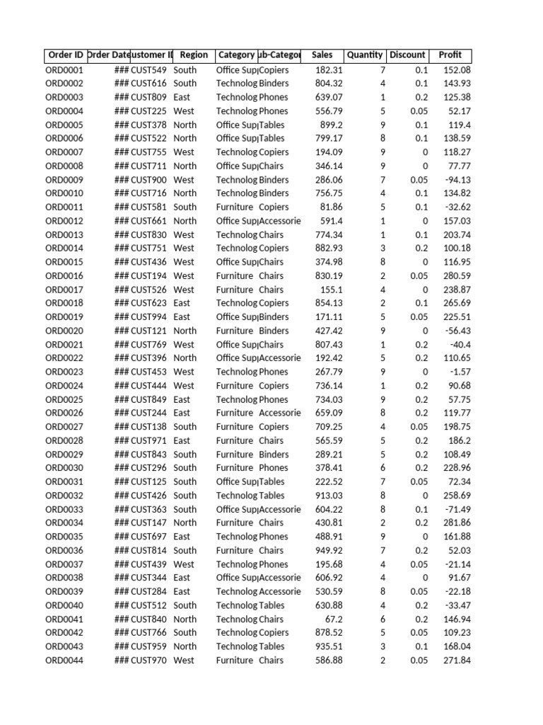 Business Analytics Assignment Dataset | PDF | Furniture | Interior Design