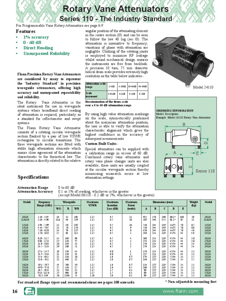 Flann 20110 | PDF | Accuracy And Precision | Waveguide