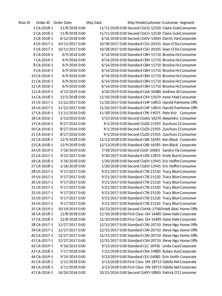Superstore Data | PDF