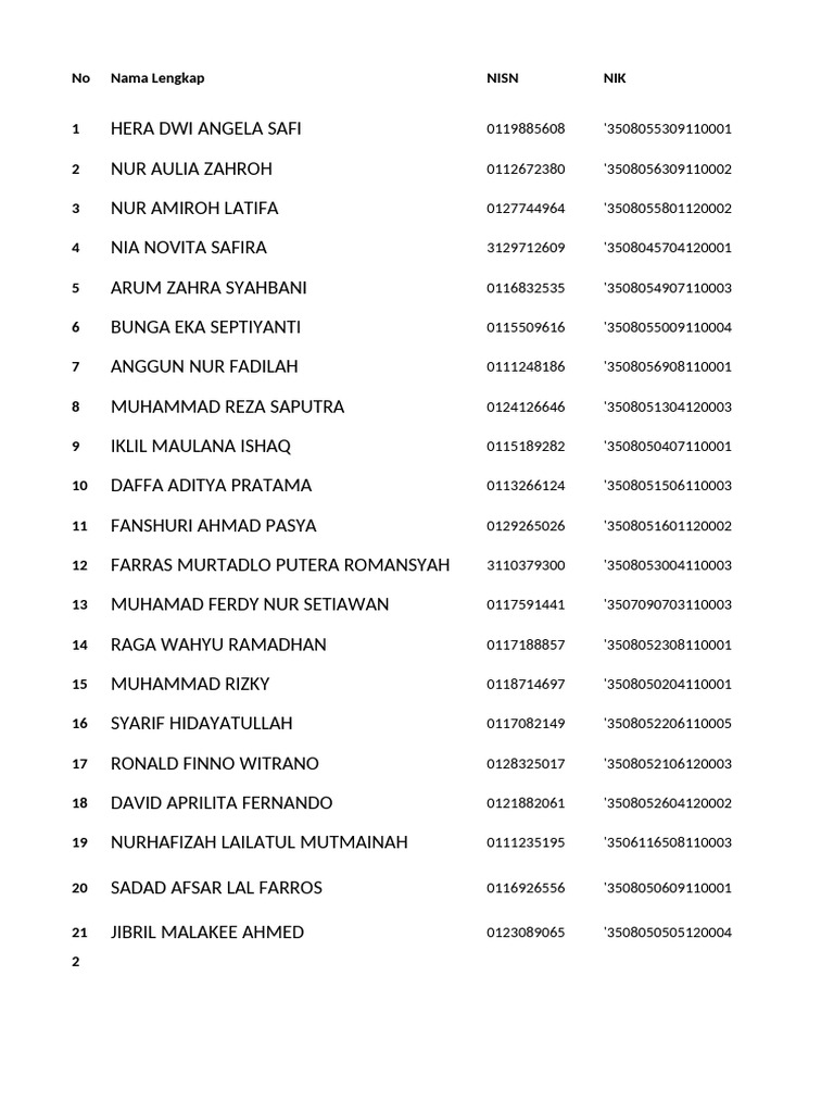 Daftar Siswa 2024 2025 7 Pdf