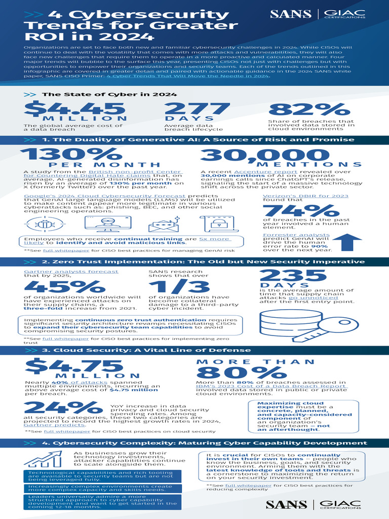 4_Cybersecurity_Trends_for_Greater_ROI_in_2024_infographic_v4 | PDF ...