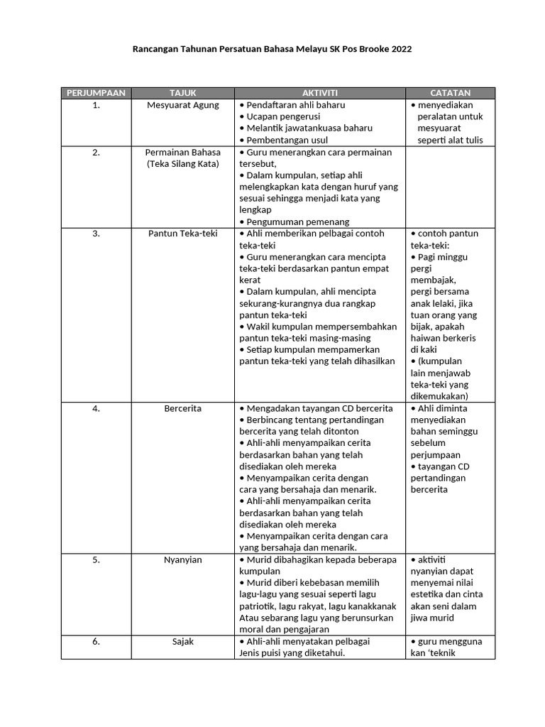 Rancangan Tahunan Persatuan Bahasa Melayu SK Pos Brooke 2022 | PDF