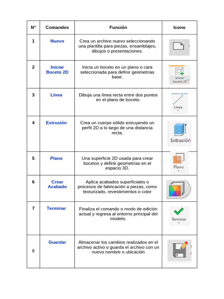 TABLA Comandos Cubo | PDF