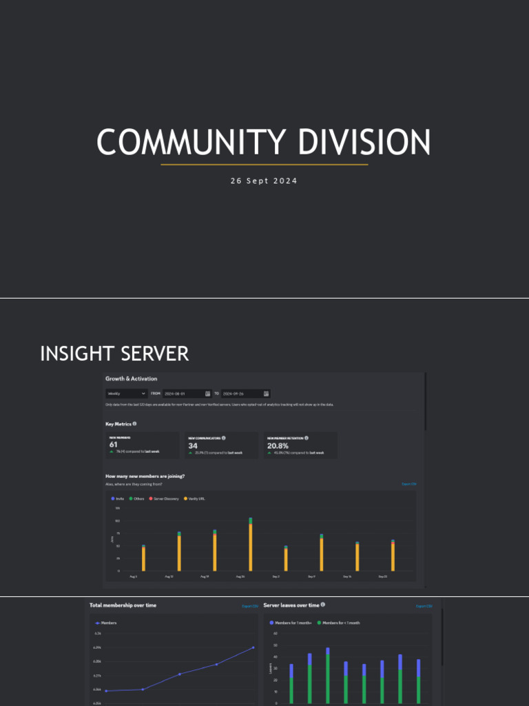 Community Division - Sep 2024 | PDF
