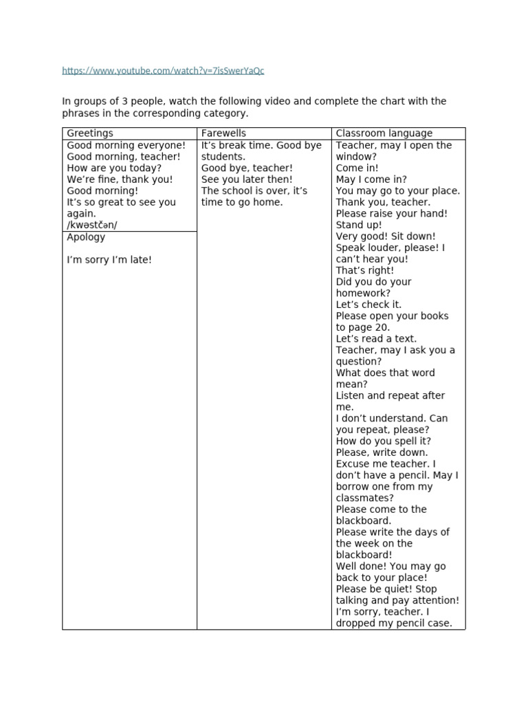 Practice FIlling The Chart With The Video | PDF