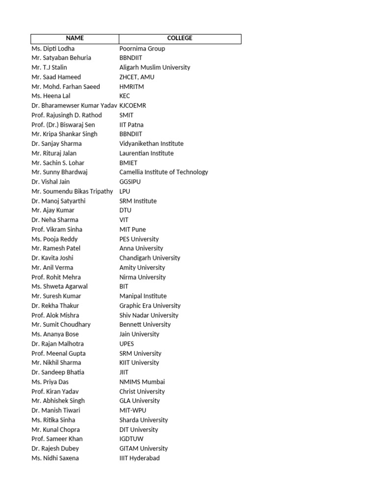 Formatted TPO Contacts (3) | PDF